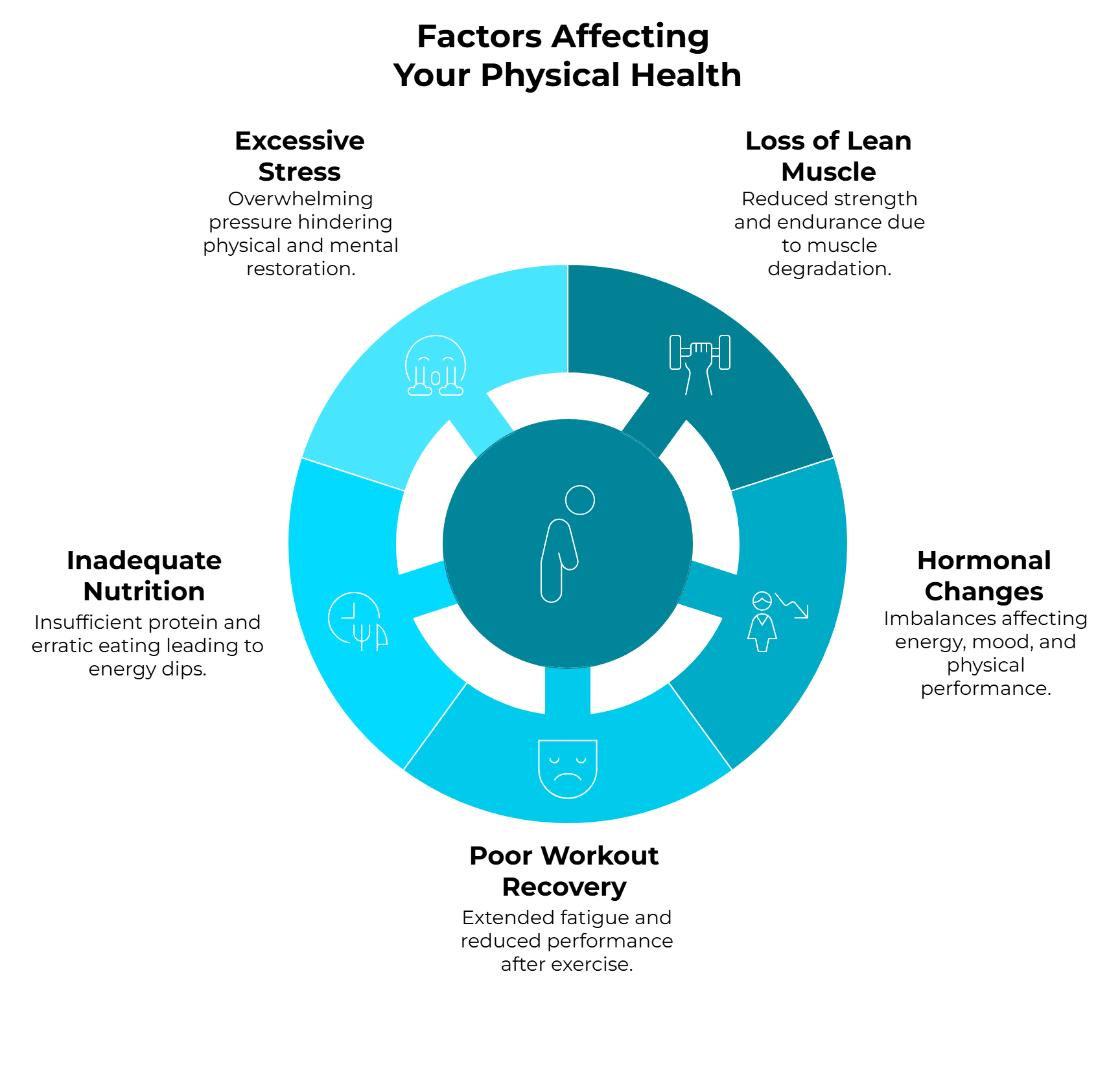 Energy and Metabolism Coaching - Timonium Personal Trainer